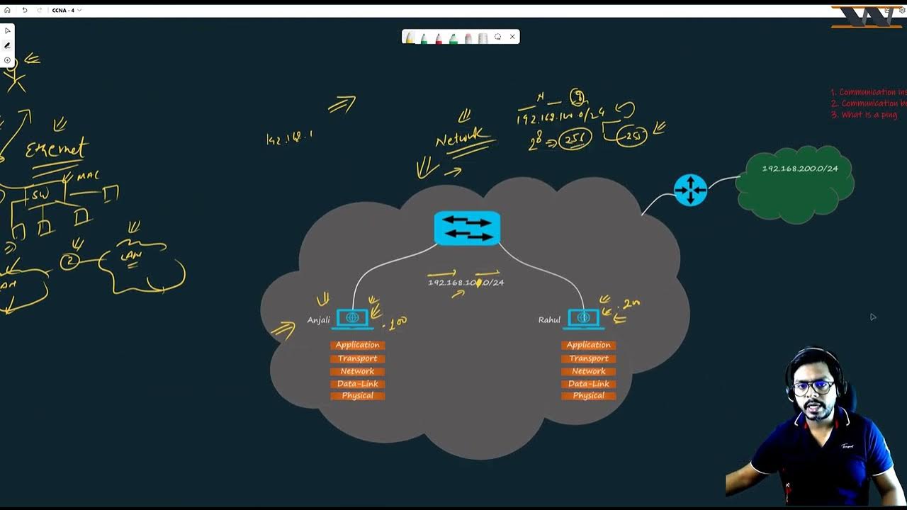 Layer-2 and Layer-3 packet walk | CCNA from Scratch !!! | Networking from Scratch !!! | Session ...
