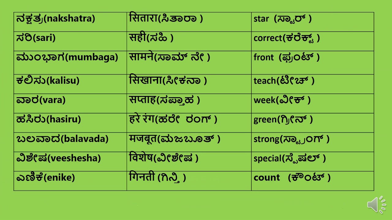 100 Daily Use Words part2 In Hindi English Kannada Learn Hindi And