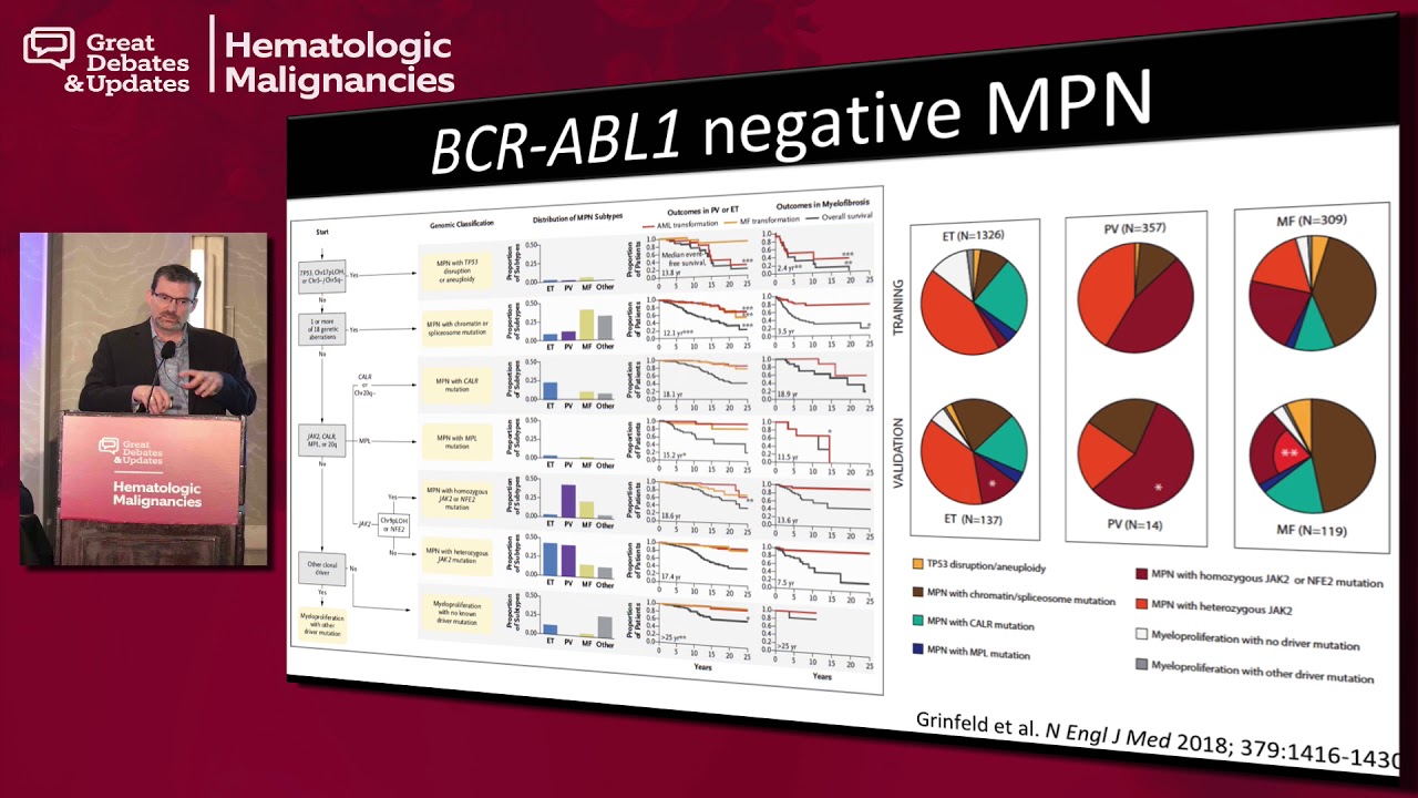 Use of Molecular Genetic Testing in MDS and MPN - YouTube