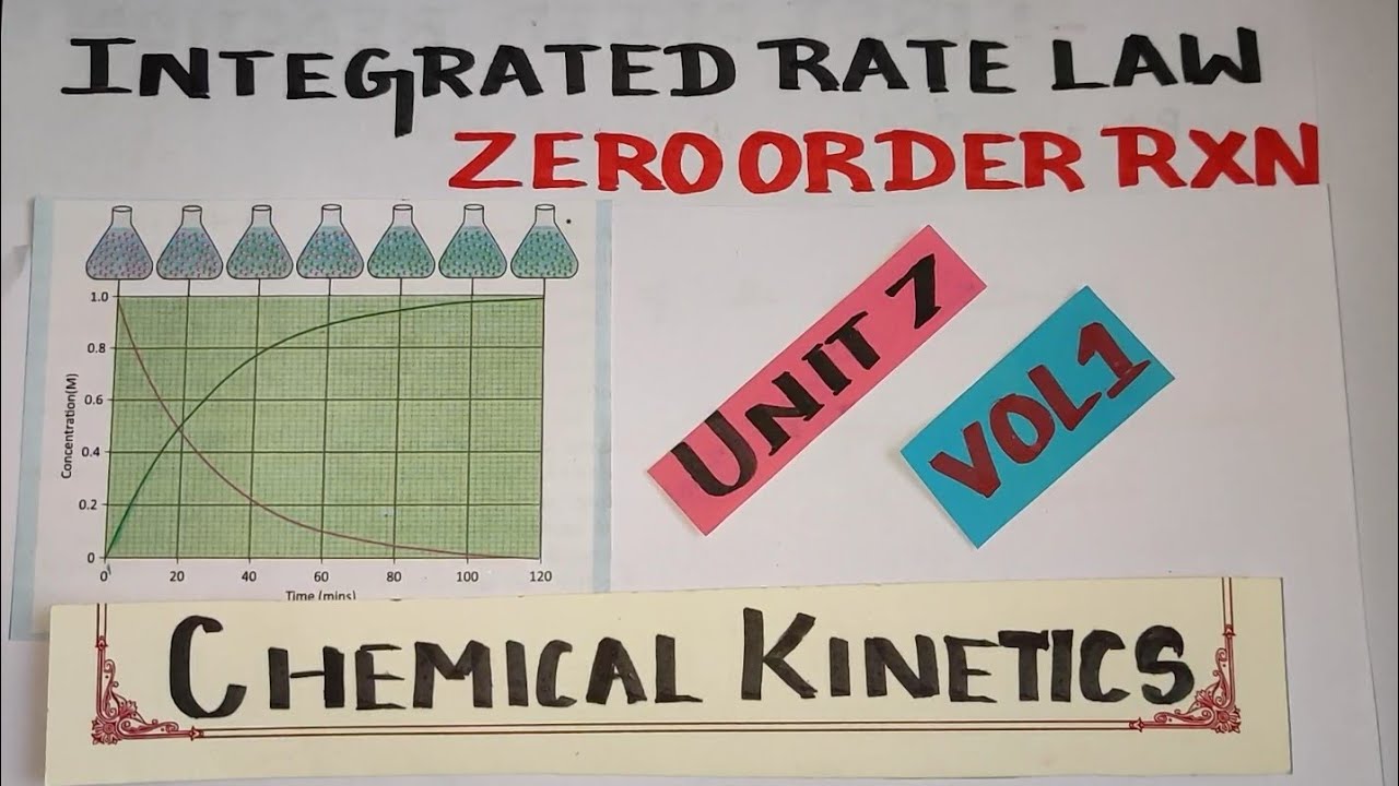 CK 13 Integrated Rate Law Zero Order Rxn Chemical Kinetics TN 12 Th ck-13-integrated-rate-law-zero-order-rxn-chemical-kinetics-tn-12-th