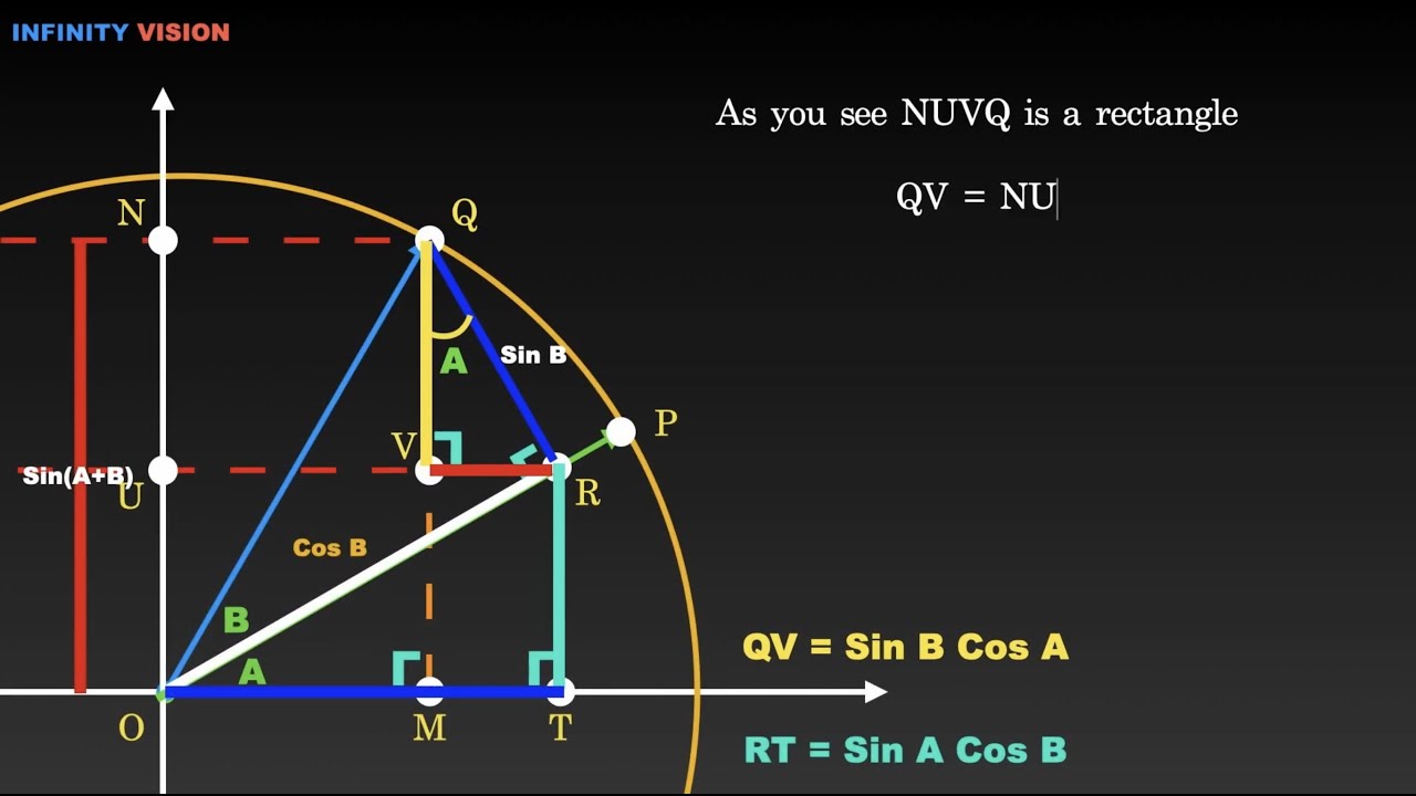 2. Geometrical Proof of SIN (A+B) | Master Mathematical Concepts - YouTube