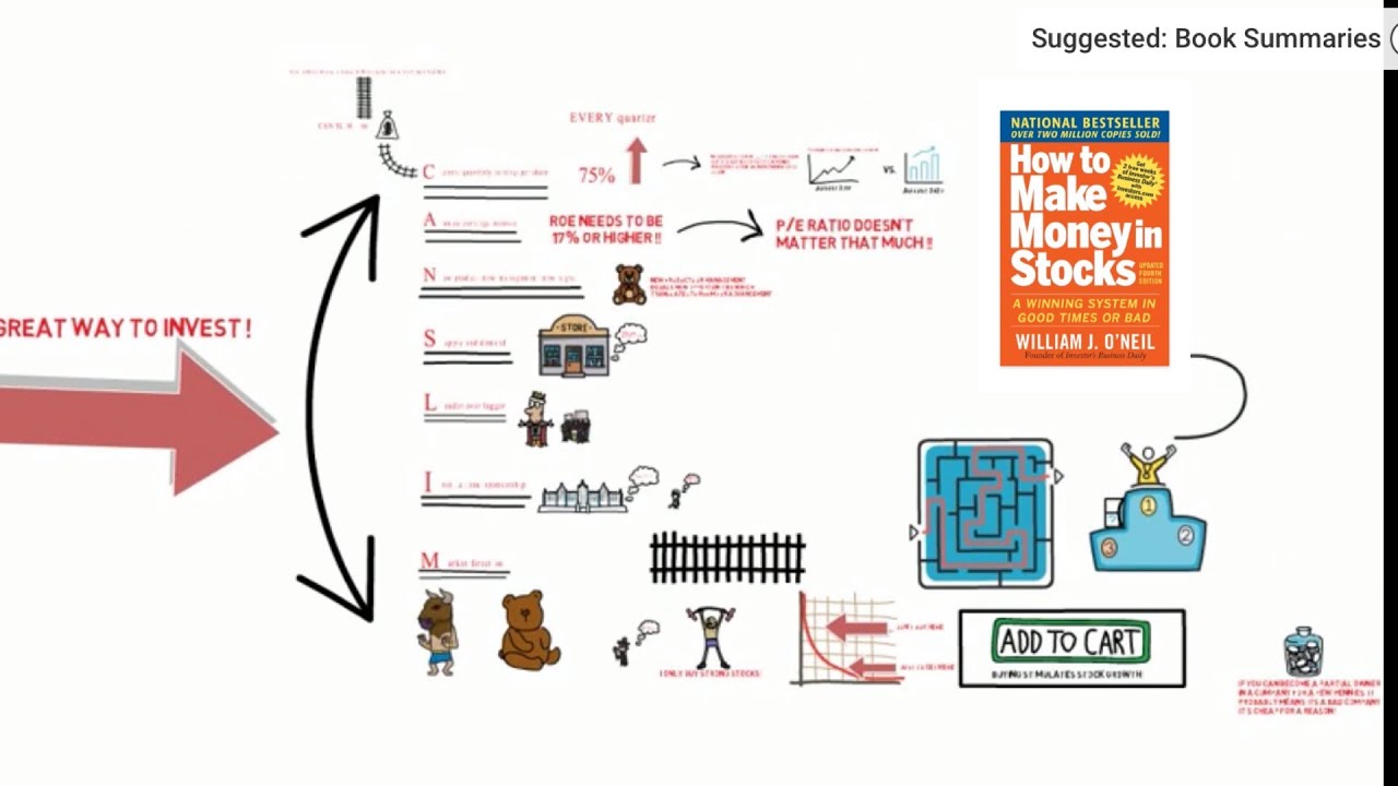 How To Make Money In Stocks Book Summary ! By William O'neil - YouTube