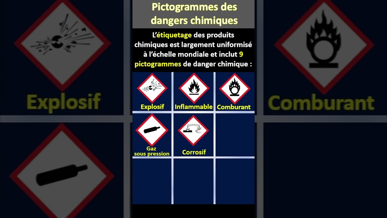 Symboles De Danger Chimique Produits Chimiques Dangereux Images