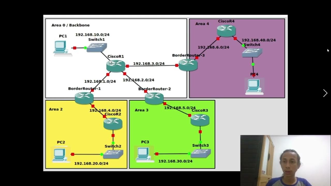 Tutorial Routing OSPF - YouTube