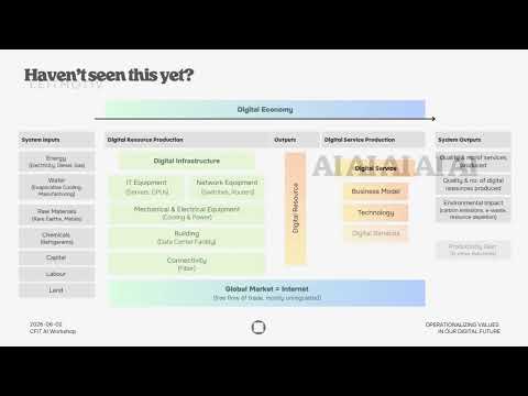 01   Do We Need It   The Hidden Cost of AI