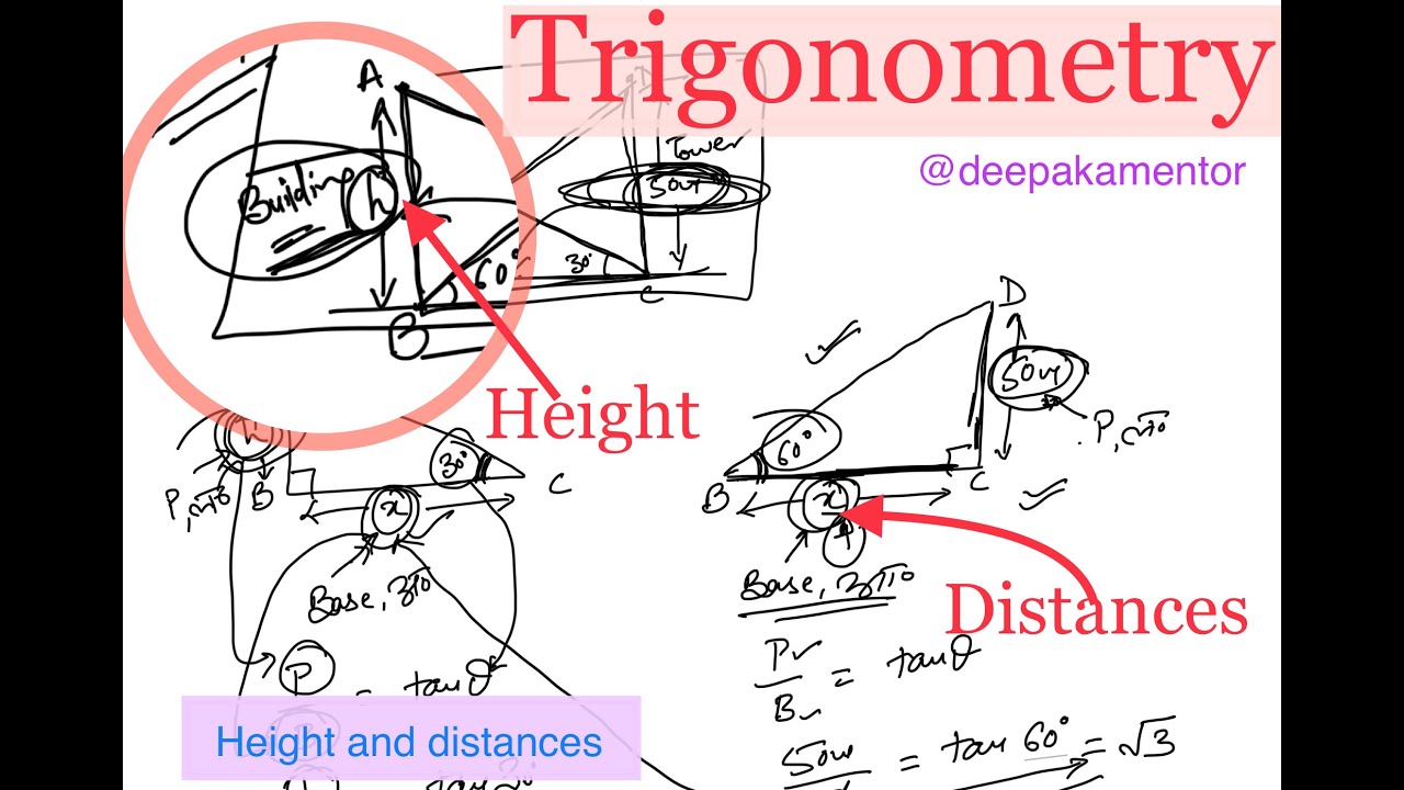 Trigonometry | Trigonometry class 10 | Applications of trigonometry ...