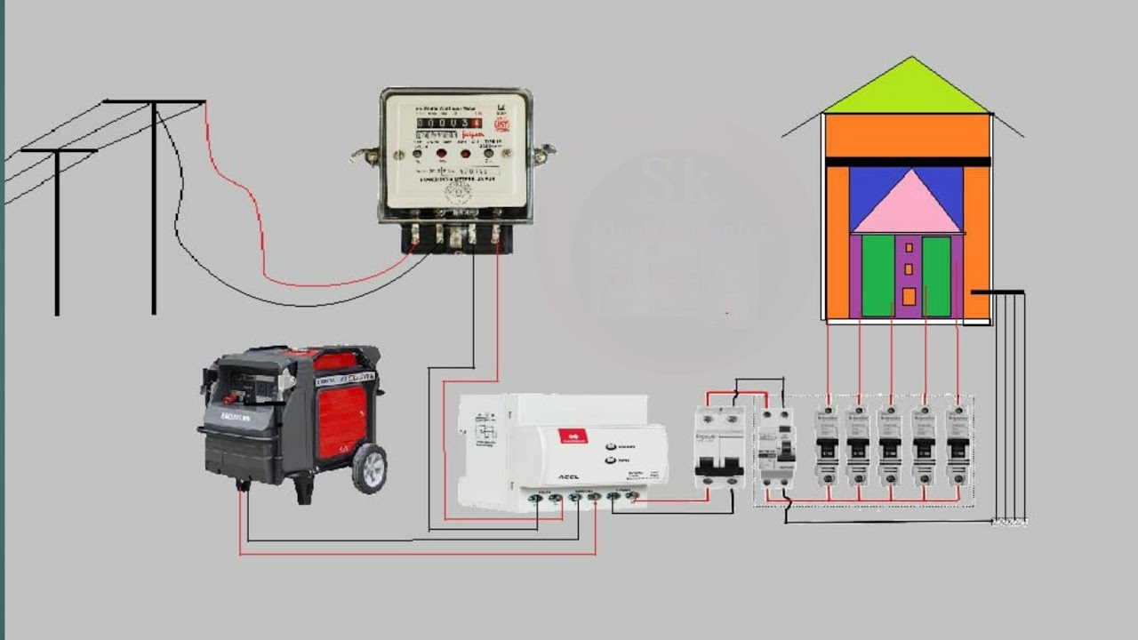 generator automatic changeover connection ! auto change over connection ...