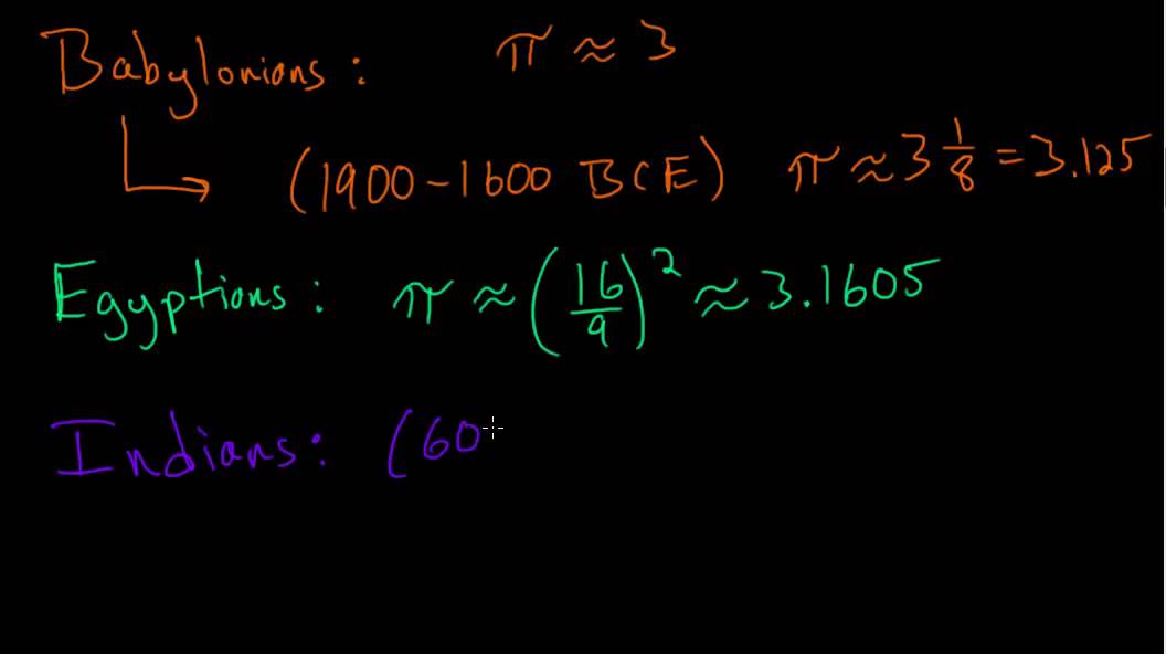 The History Of Pi Introduction YouTube the-history-of-pi-introduction-youtube