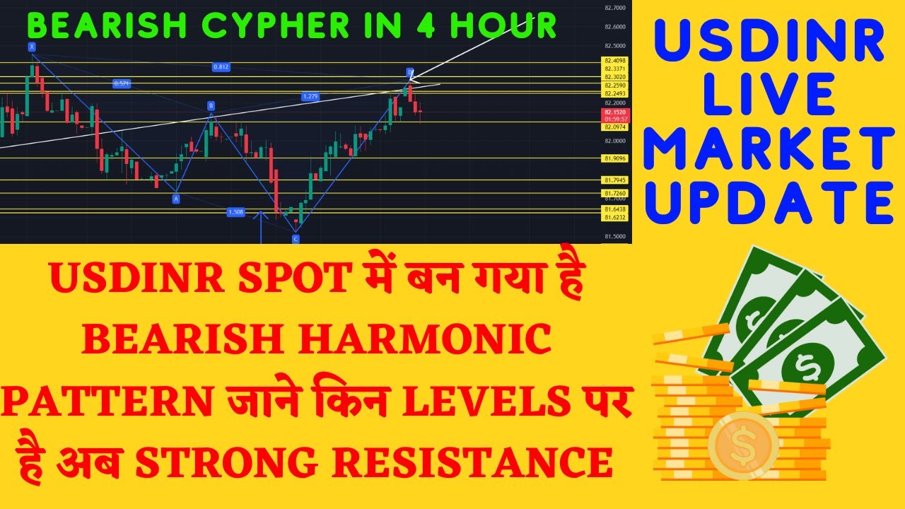 USDINR SPOT में बन गया है BEARISH HARMONIC PATTERN #usdinr #usdinrtradingstrategy#usdinrtrading ...