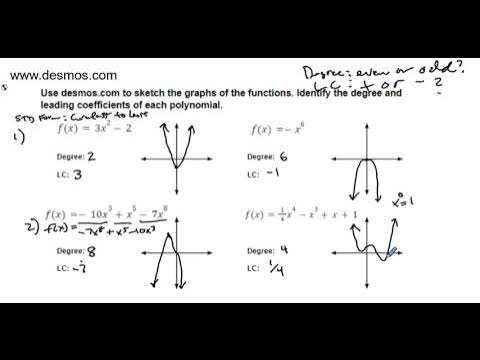 Alg2 Sem 2 Unit 2 Lesson 7 Behavior of Polynomials - Summary - YouTube
