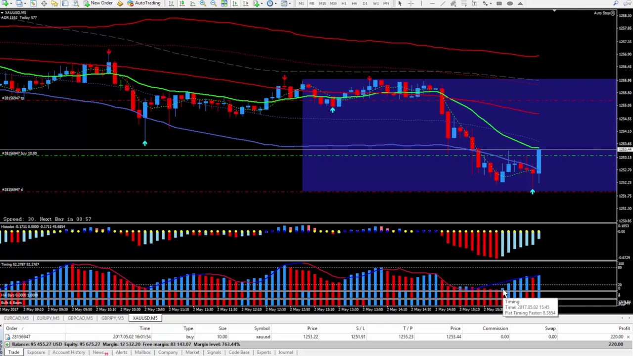 14 PIP TRIGGER Trade Setup - YouTube