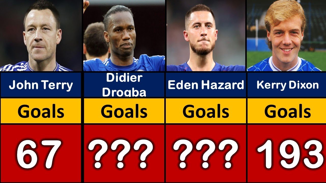 Chelsea's All Time Top 20 Goal Scorers. - YouTube