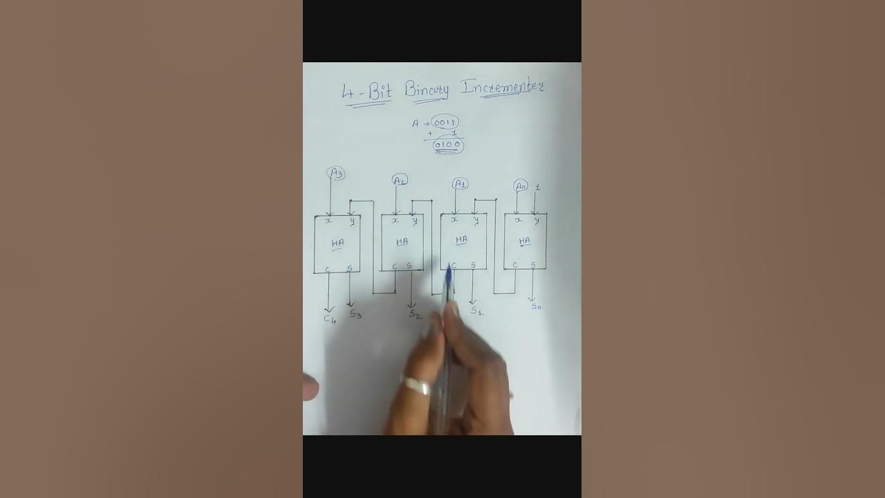 4 Bit Binary Incrementer Computer Organization And Architecture Gtu
