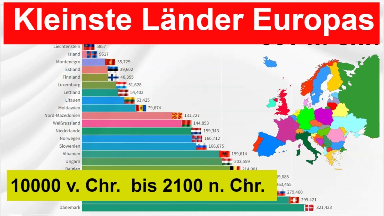 Kleinste Länder Europas nach Bevölkerung aus 10000 v. Chr. bis 2100 n ...
