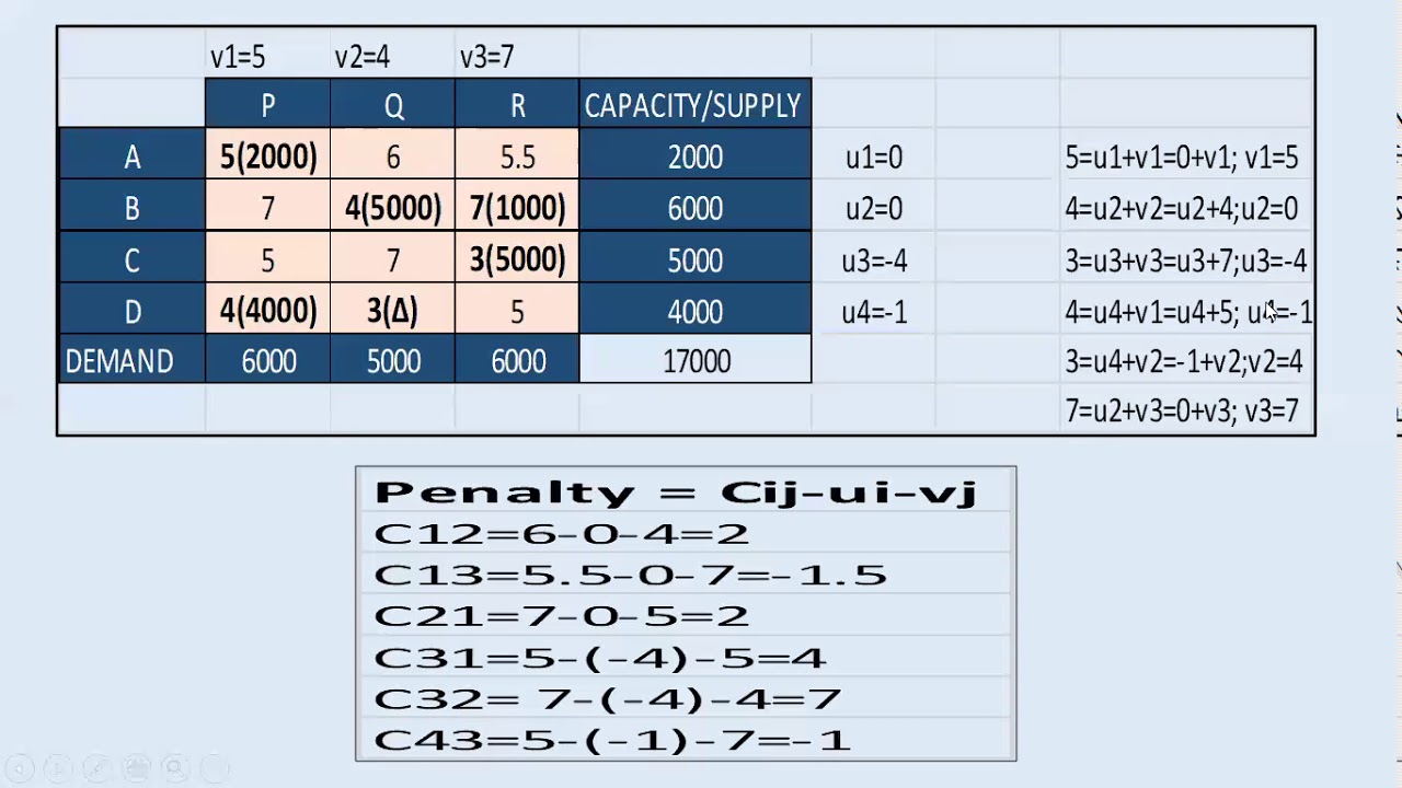 LECTURE 8 TRANSPORTATION DEGENERACY PROBLEM 2 - YouTube