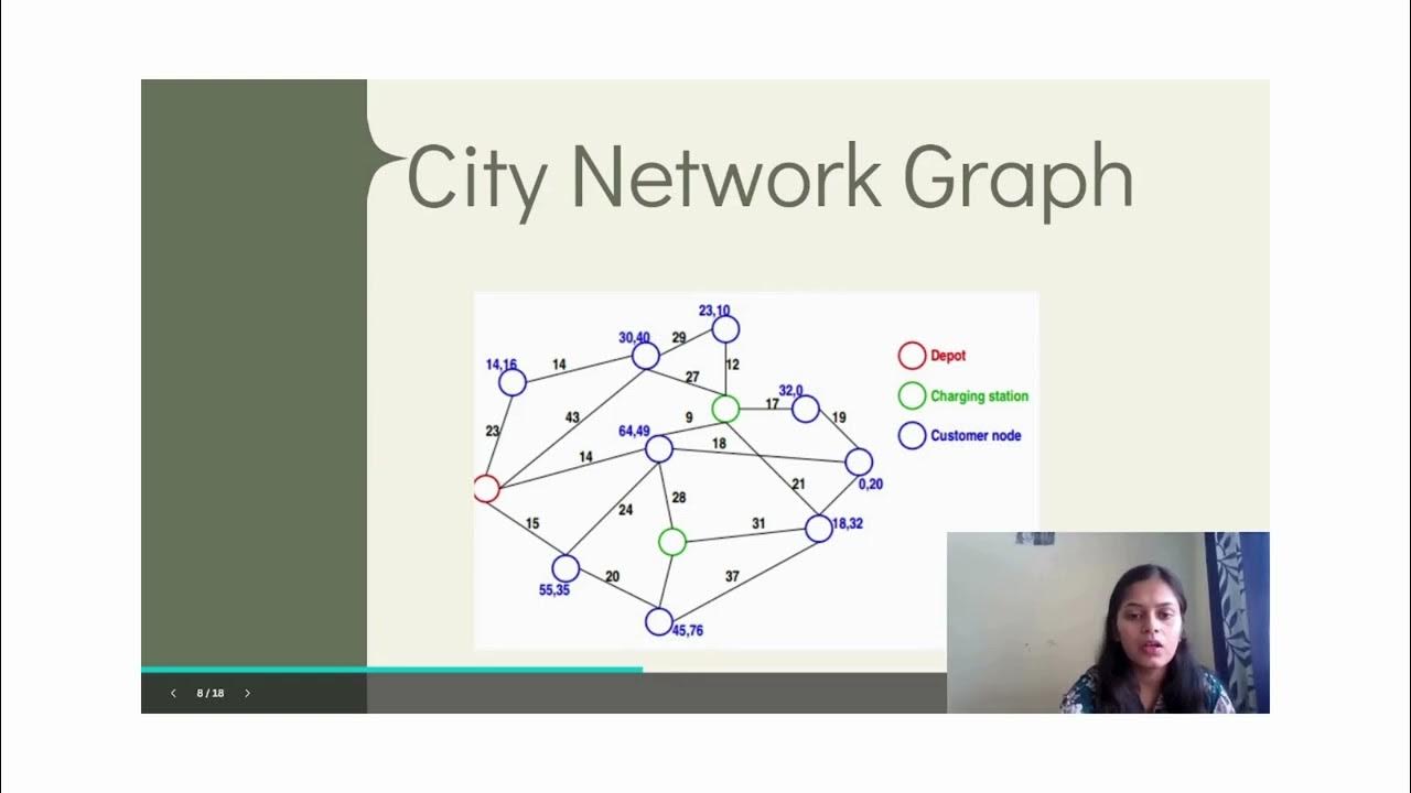 Smart EV Routing with AI: Solving the EVRP Using CSP, SAT & Meta-Heuristics - YouTube