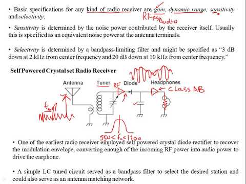 Radio Receivers | Tuned Radio Receivers | Superheterodyne Receiver ...