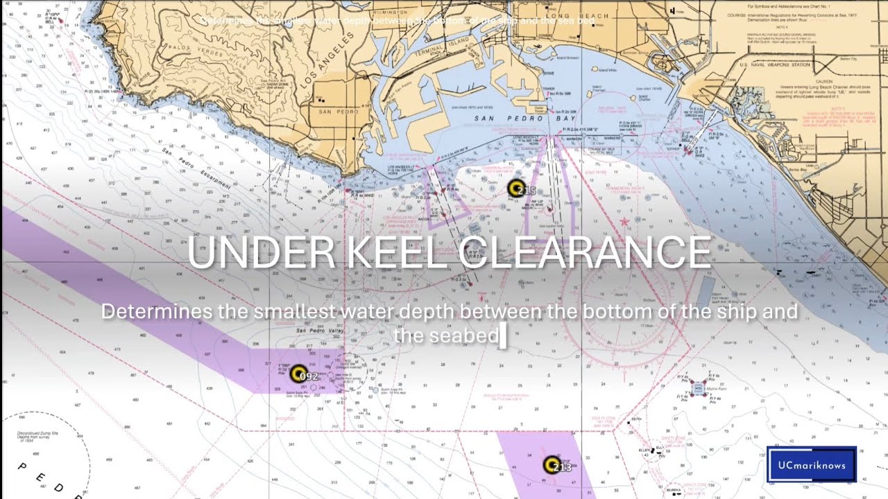 Ship's Underkeel Clearance or UKC discussion and formula - YouTube