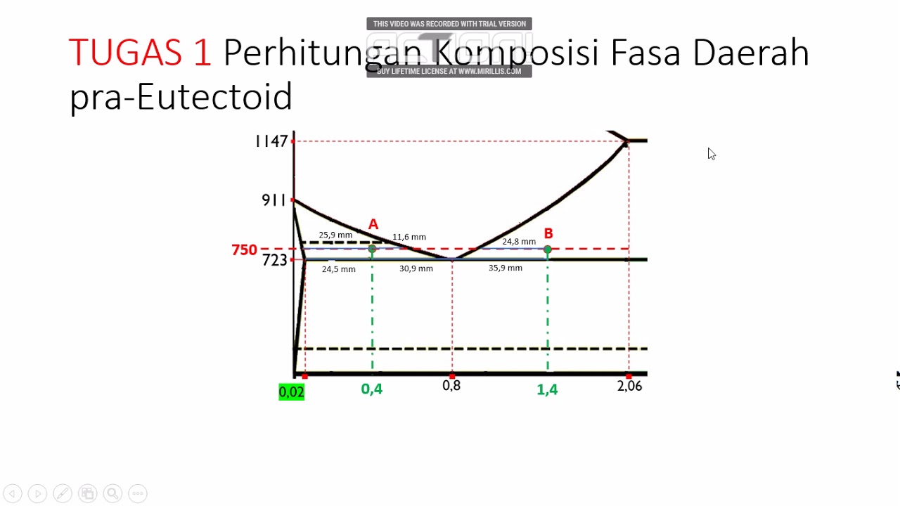 PERHITUNGAN DIAGRAM FE FE3C PADA KOMPOSISI FASA PRA EUTECTOID 2 (TITIK ...