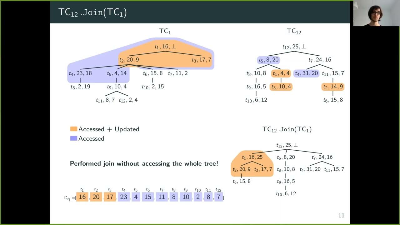 ASPLOS'22 - Session 6B - A Tree Clock Data Structure for Causal Orderings in Concurrent ...