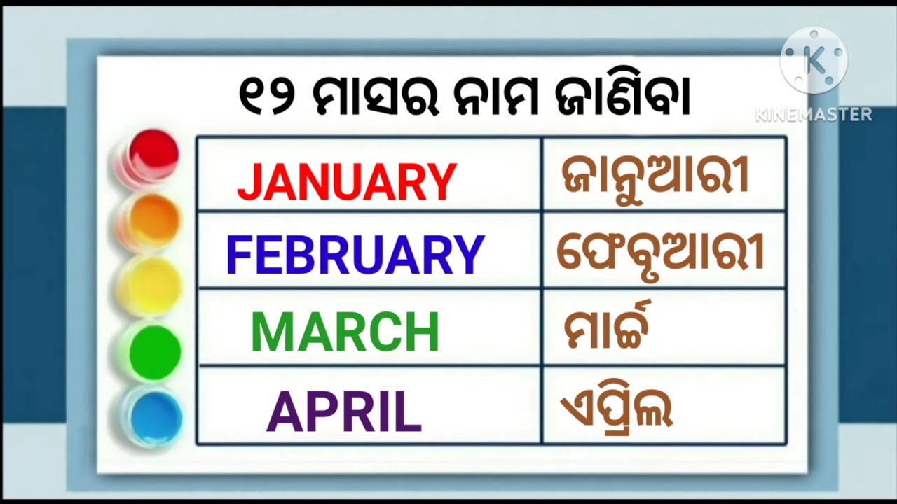 12 months name odia to english.12 months name. #kidzworldodia # ...