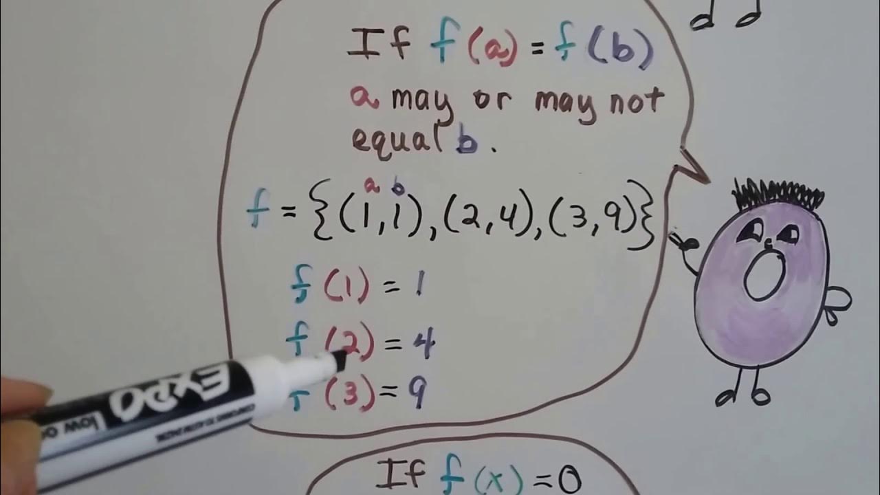 Algebra II 3.3b, Use Function Notation to find Function values - YouTube