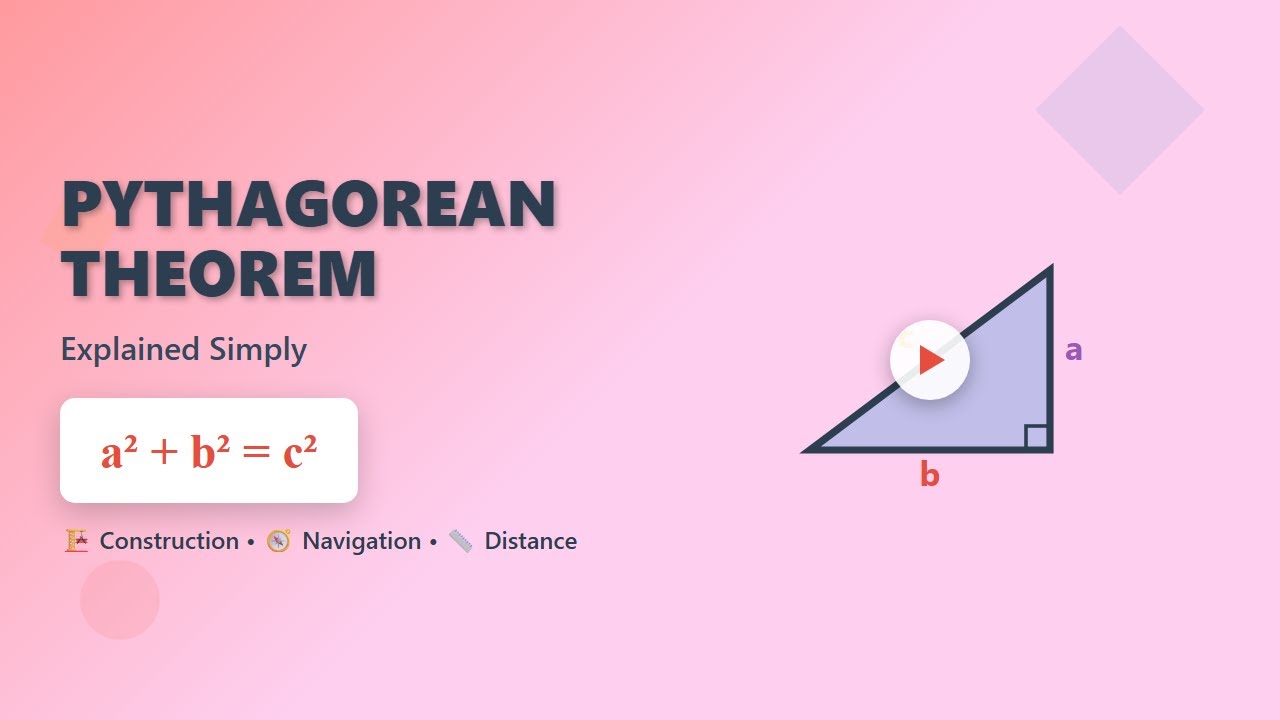 Pythagorean Theorem Explained: A Beginner's Guide with Real-World Examples - YouTube
