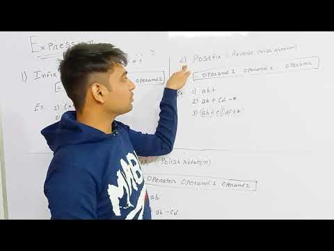 Types of Expressions - Infix, Postfix, Prefix | Data Structure - YouTube