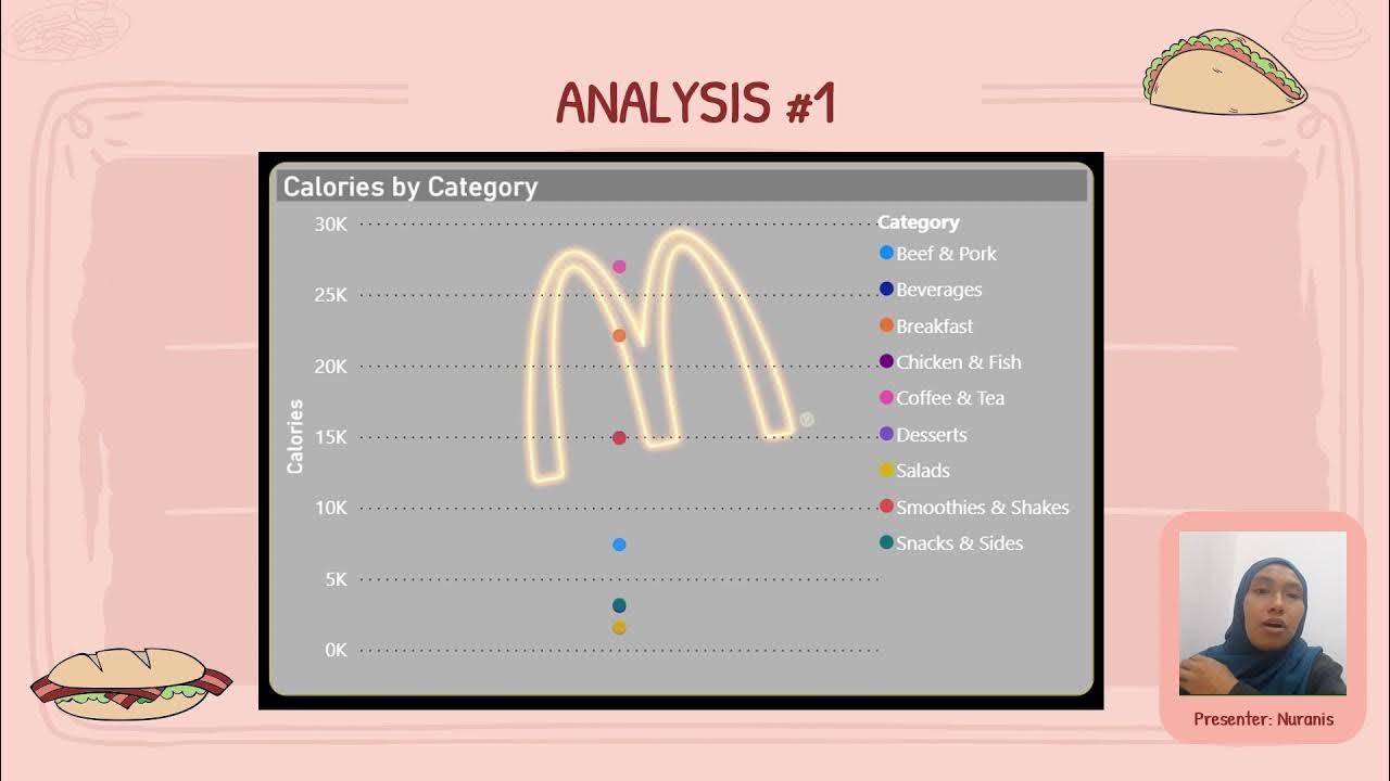 [DSC651] Nutritional Facts For McDonald’s Menu - YouTube