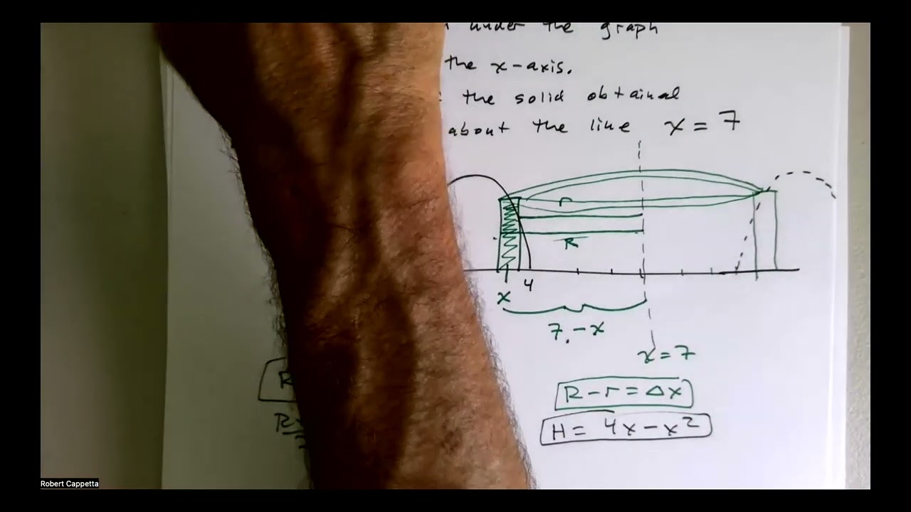 Shell Method example around vertical line to the right - YouTube