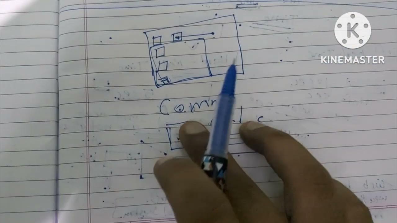 GUI Based OS | Types of Operating system | Operating system | 22516 ...