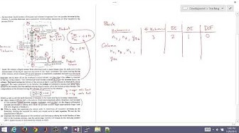 Fundamentals of Chemical Engineering - YouTube