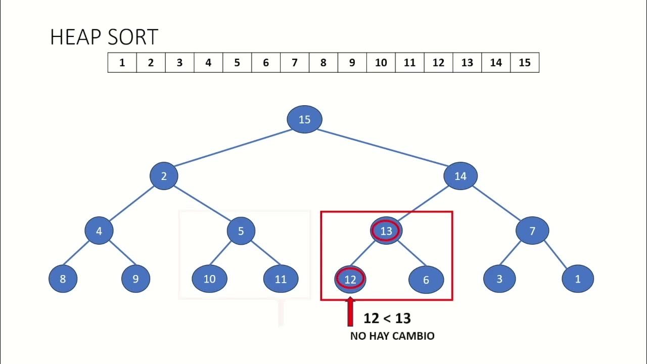 HEAP SORT - YouTube