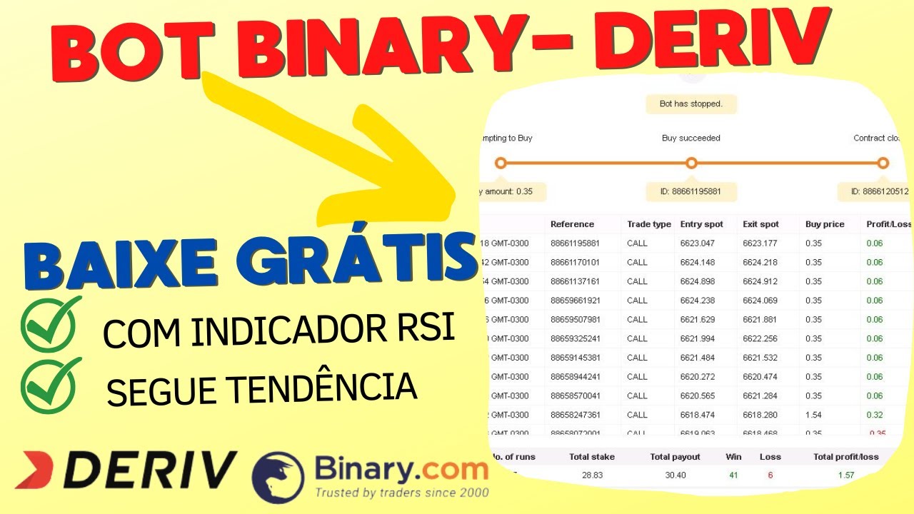 Bot GrÁtis Com AnÁlise De Rsi Binary E Deriv Bot Para Lucrar Na Binarycom