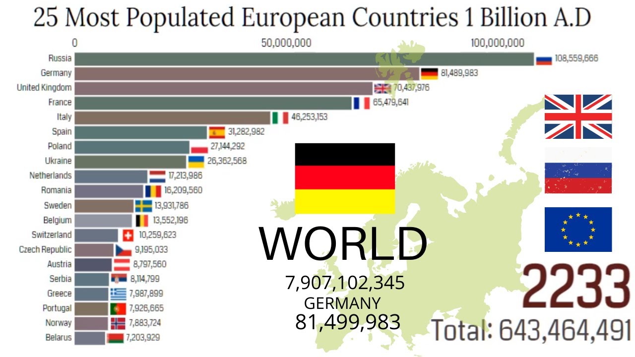 25 Most Populated European Countries 2021 1 Billion A D Projection 25-most-populated-european-countries-2021-1-billion-a-d-projection
