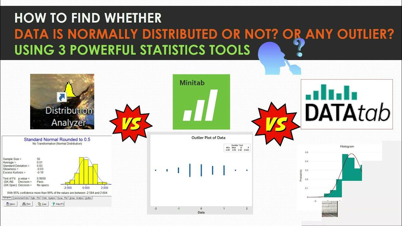 How to find whether data is normally distributed|compare-Distribution Analyzer Vs Minitab Vs ...