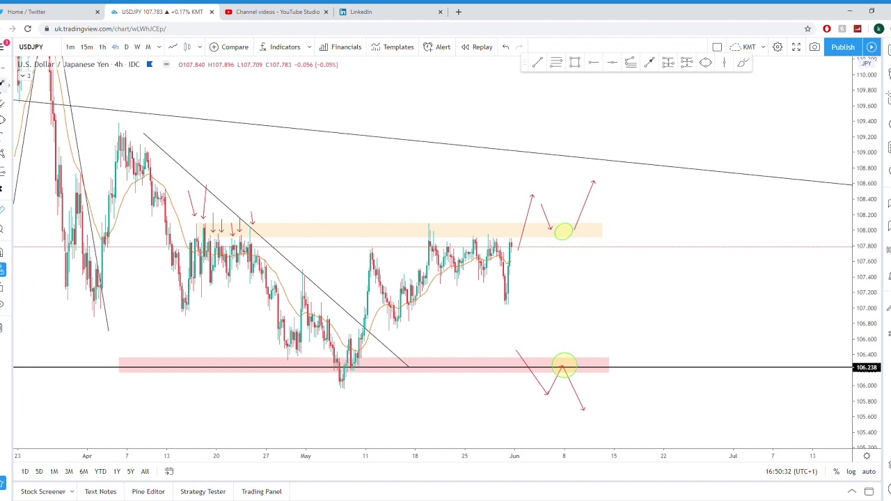 FULL MARKET ANALYSIS - VOL 11 - YouTube