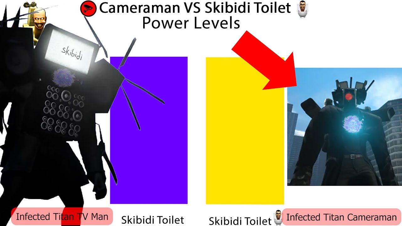 Camera man vs Skibidi Toliets! Power Levels - YouTube