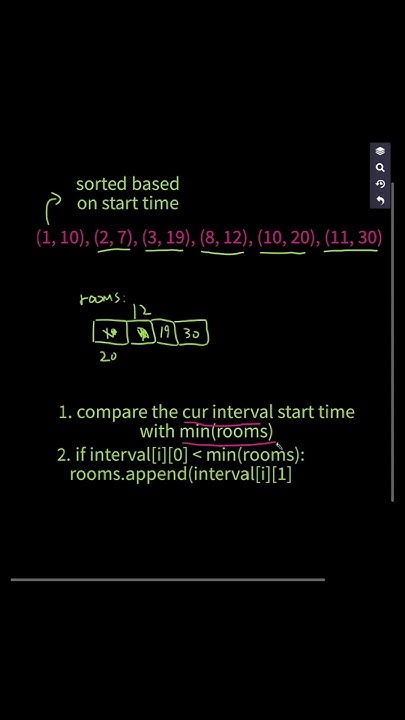Facebook Interview Question Leetcode 253 Meeting Rooms Ii Leetcode