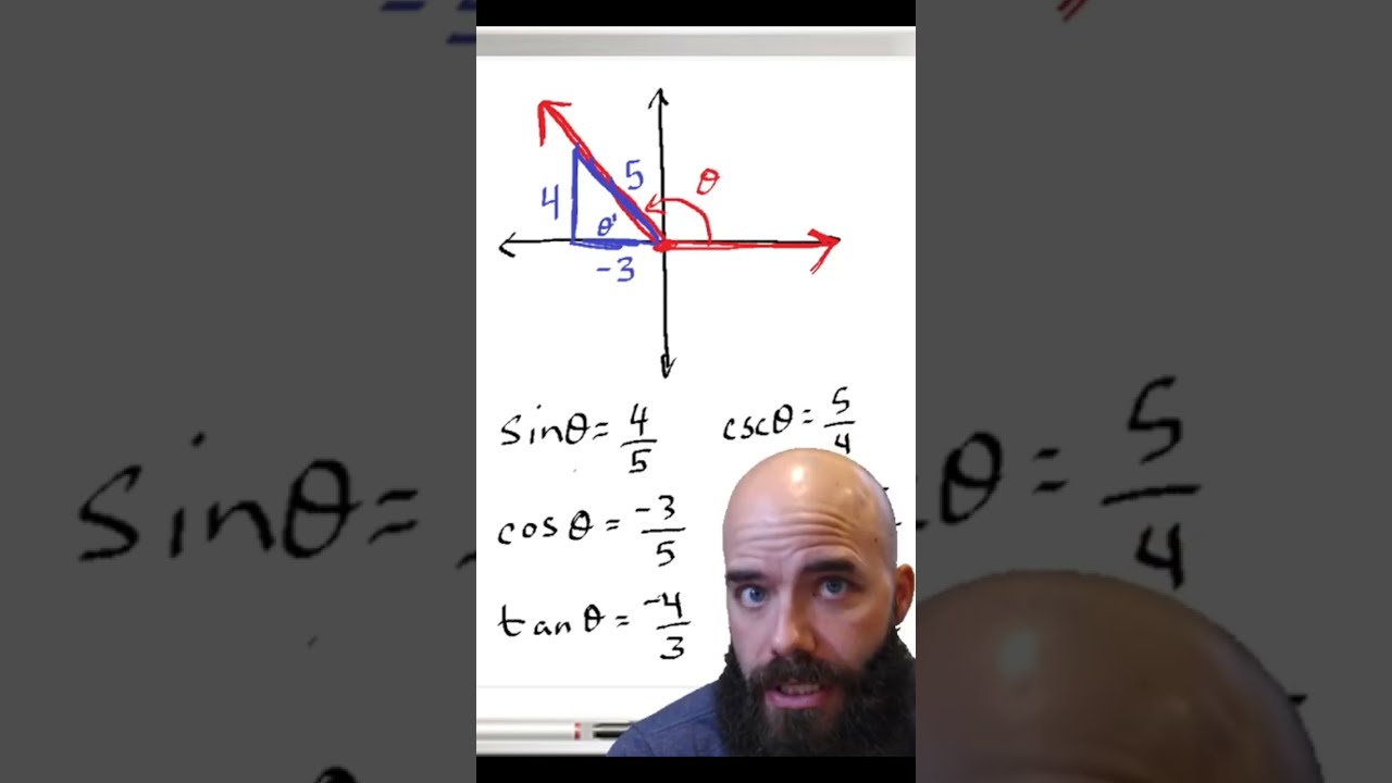 How To Find The Reference Angle YouTube How To Find The Reference Angle YouTube