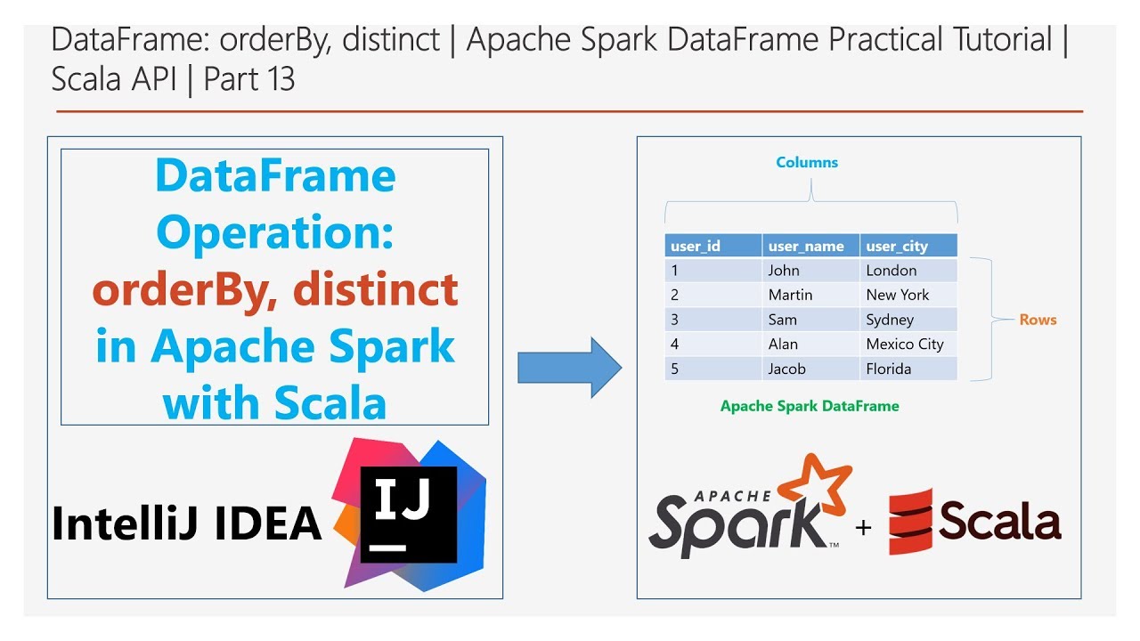 DataFrame OrderBy Distinct Spark DataFrame Practical Scala API DataFrame OrderBy Distinct Spark DataFrame Practical Scala API