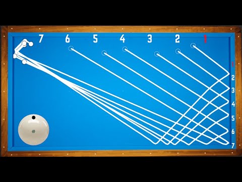 Düz Turnike Sistemi | 3 Bant Bilardo Sistemleri