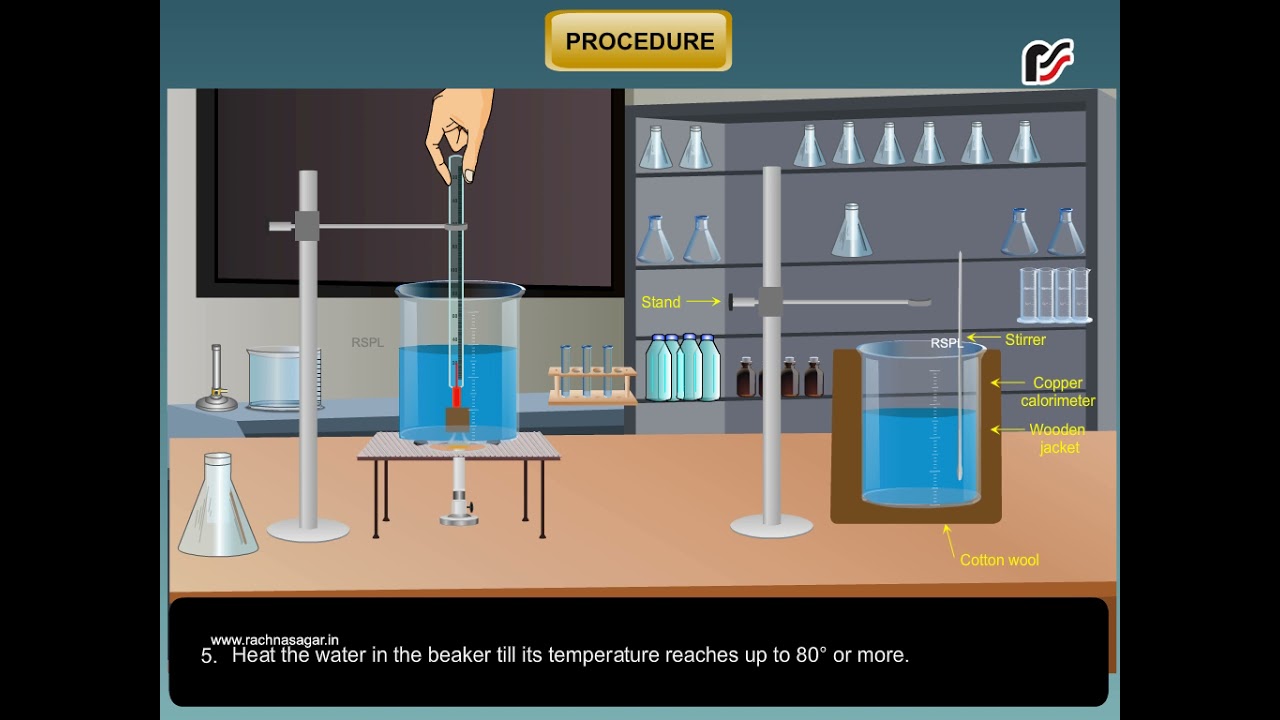 THE SPECIFIC HEAT CAPACITY OF IRON BY METHOD OF MIXTURE - YouTube