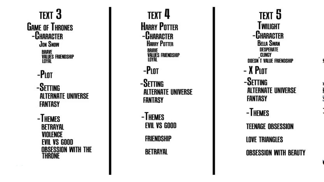 EALD Unit 4 (S) - Synthesis Writing Review - YouTube