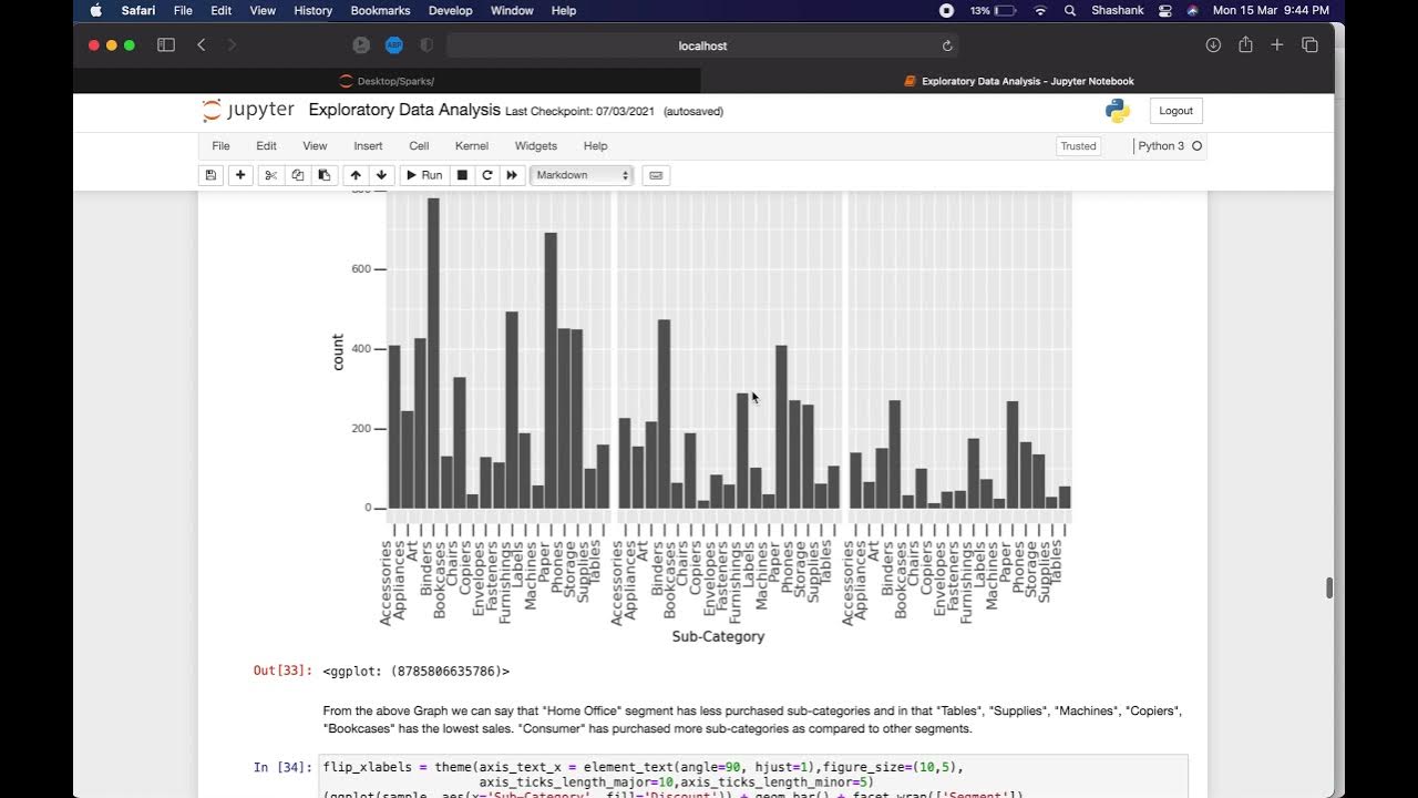 Technical : Task 3 - Exploratory Data Analysis - Retail - YouTube