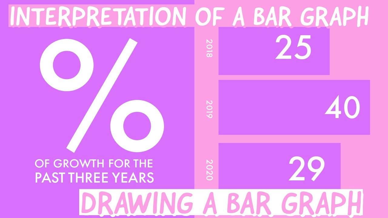 Interpretation of bar graph | Drawing a bar graph - YouTube