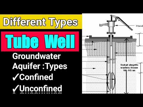 Different Types Of Tube Well🔥| Dug Well|Open Well |Tube Well|Irrigation ...