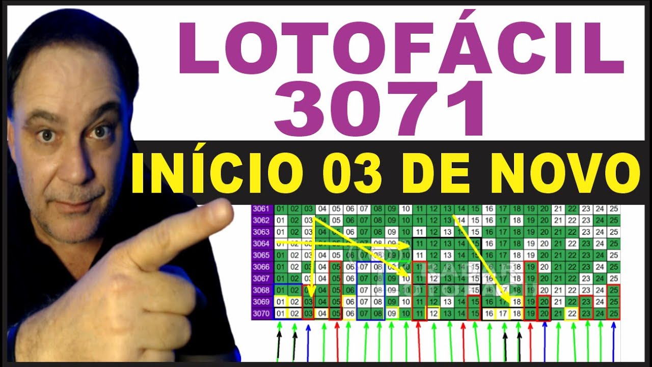 Dicas Para Lotofácil 3071 Resultado Análise E Sugestão - YouTube