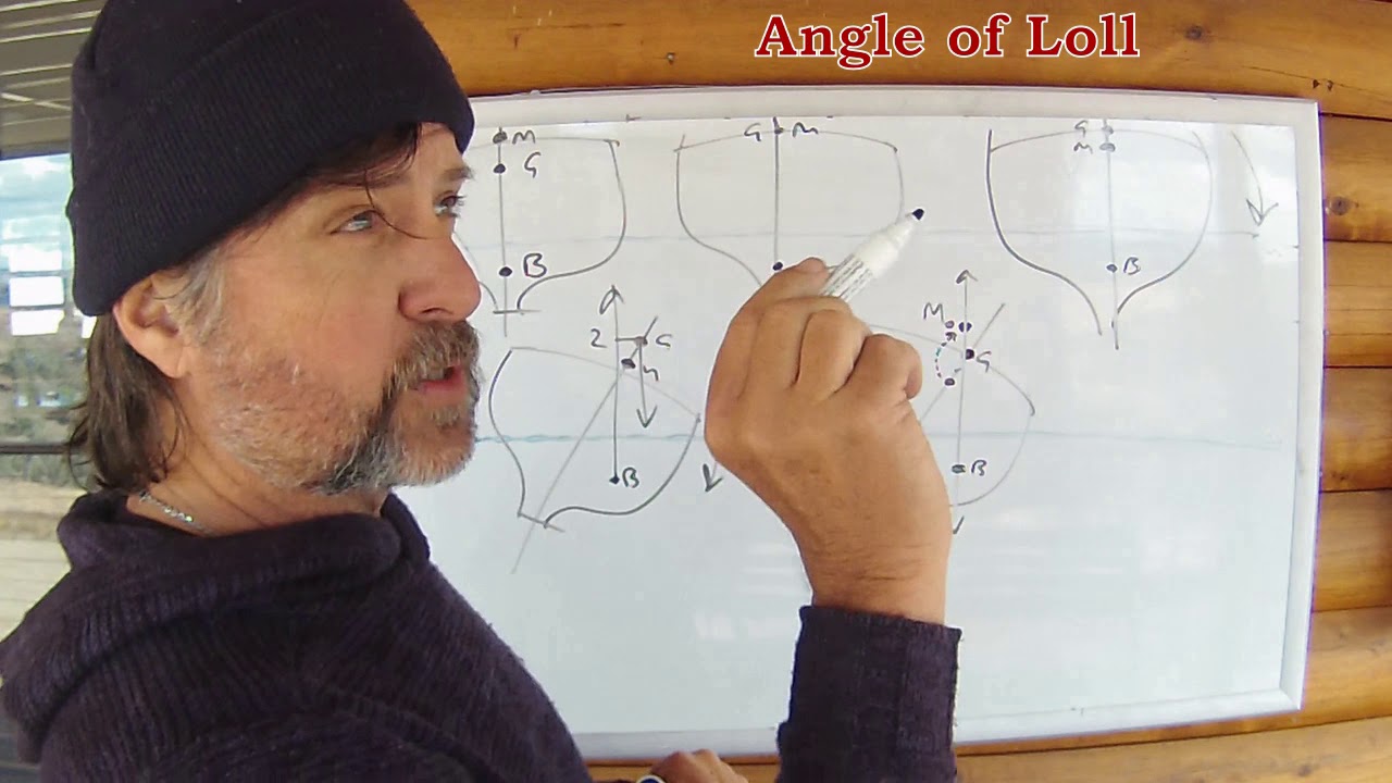 Stability Part 10; Angle of Loll - YouTube