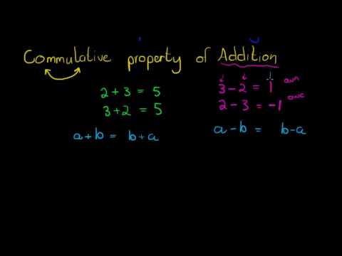 Algebraic Addition and Subtraction adding like terms - YouTube